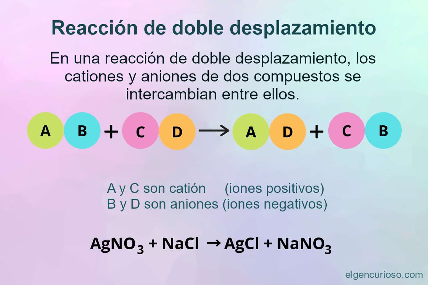 Reacción de doble desplazamiento - Definición y ejemplos - El Gen Curioso