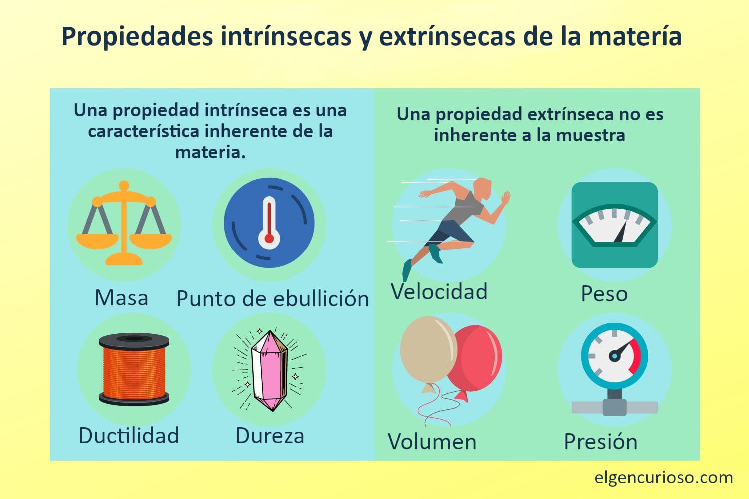 Propiedades intrínsecas y extrínsecas de la materia - El Gen Curioso