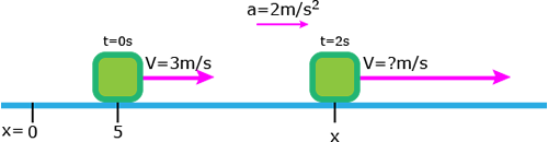 Aceleración constante - Problema resuelto - El Gen Curioso